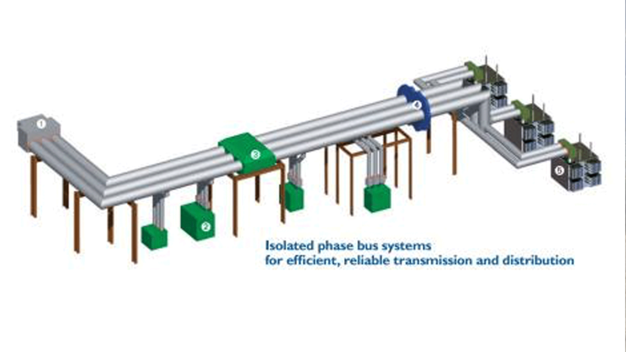 Avail: The Premier Turnkey Solutions Provider in Isolated Phase Bus ...